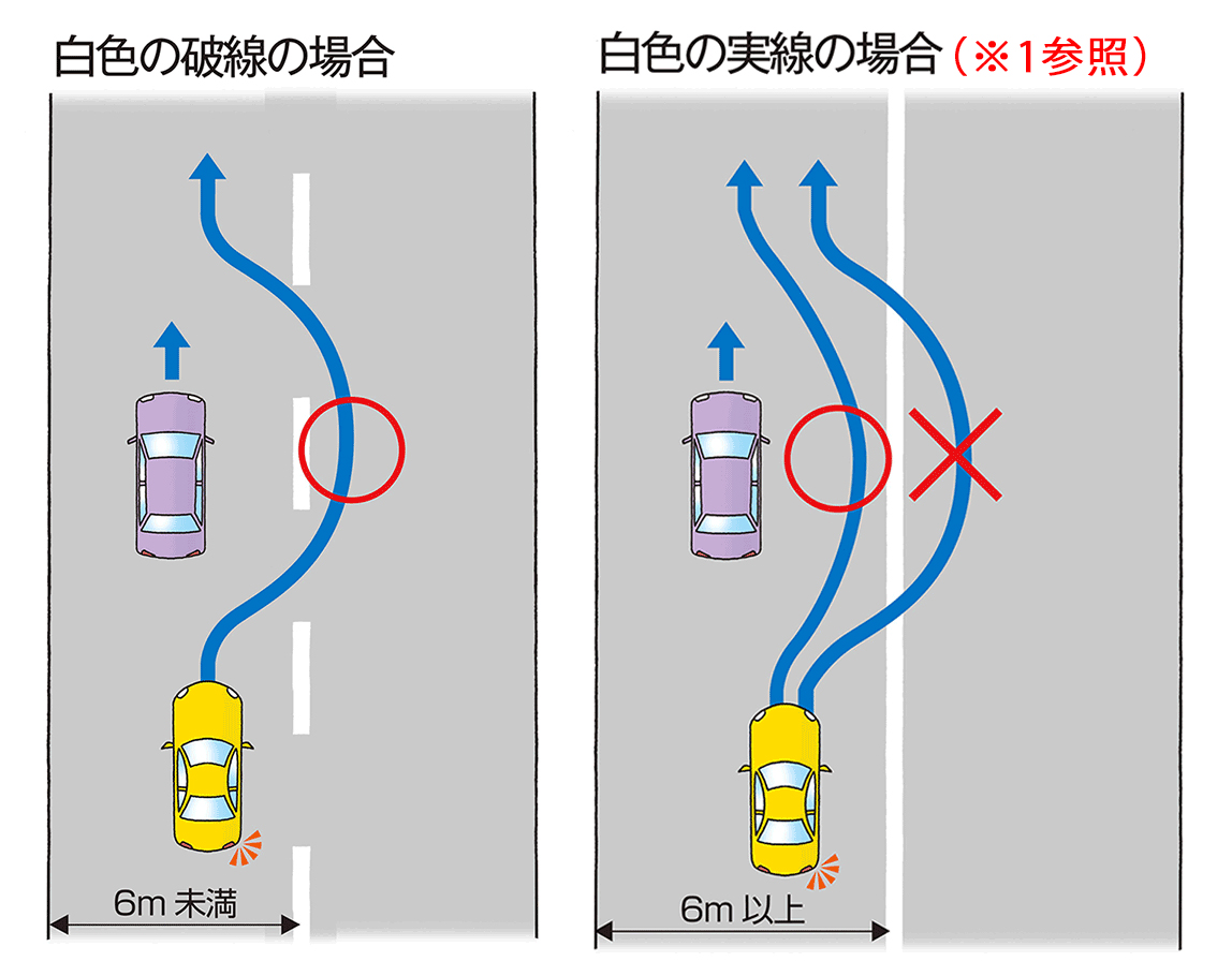 センターラインの白色の破線と実線、黄色の実線の違い エーコム株式会社